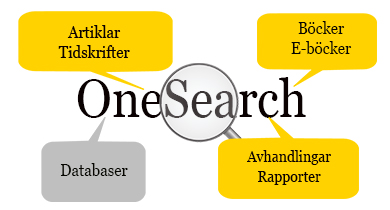OneSearch - vilka resurser finns och vilka inte | Karlstads universitet
