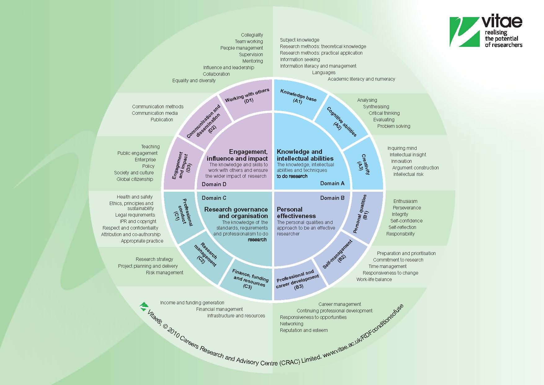 Self-reflection questions | Karlstads universitet