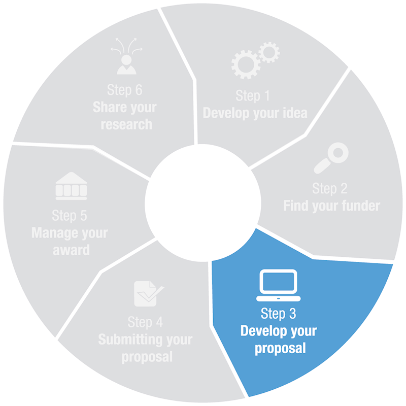 Step 3: Develop your proposal | Karlstad University