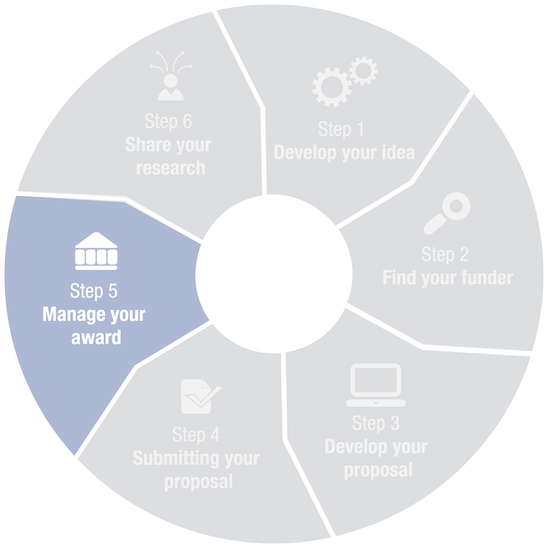 Step 5: Closure of project | Karlstad University