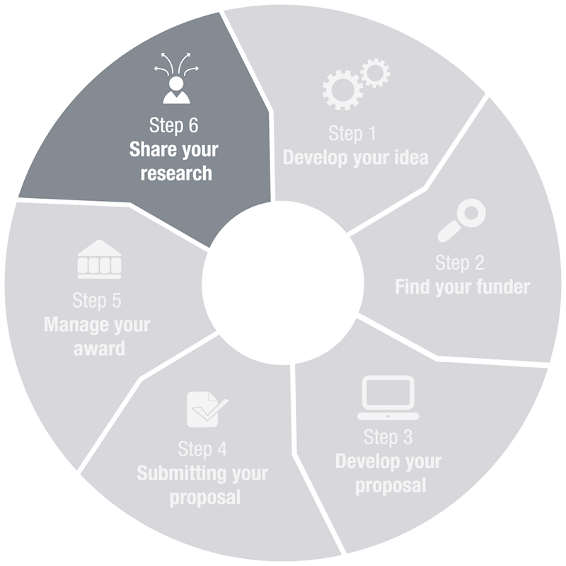 Step 6: Publication Strategy | Karlstad University