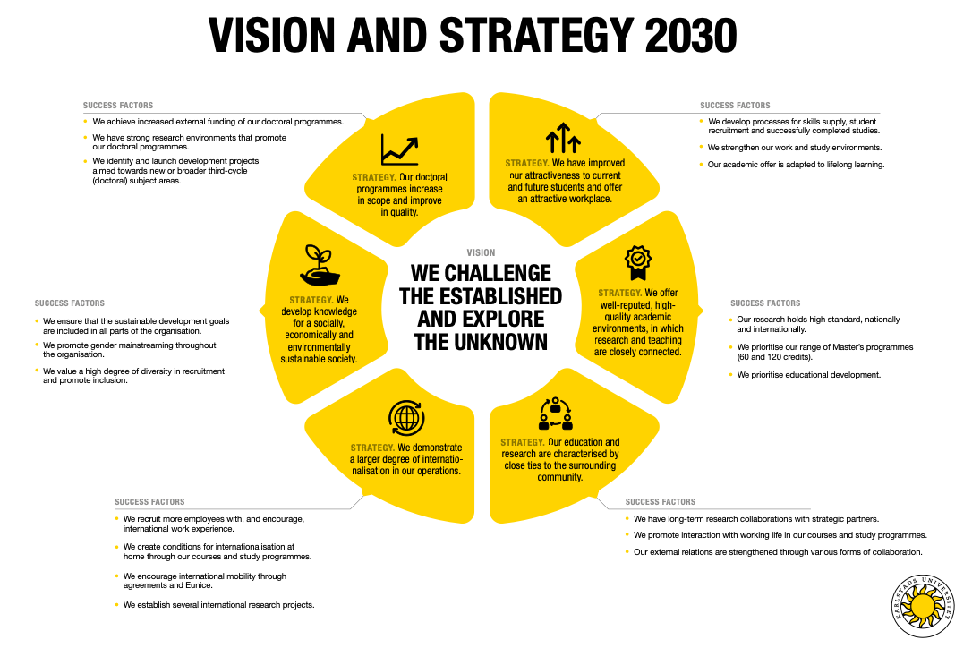 Vision and strategy 2030 | Karlstad University
