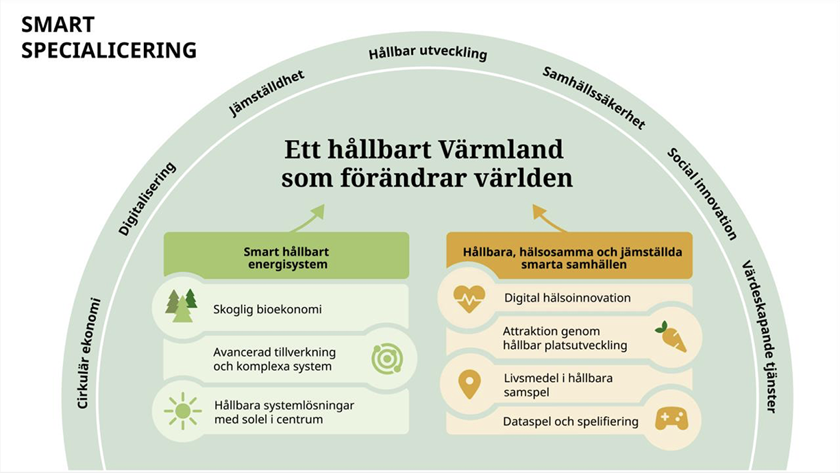 Stort energiprojekt tar avstamp i värmländska kommuner och företag ...