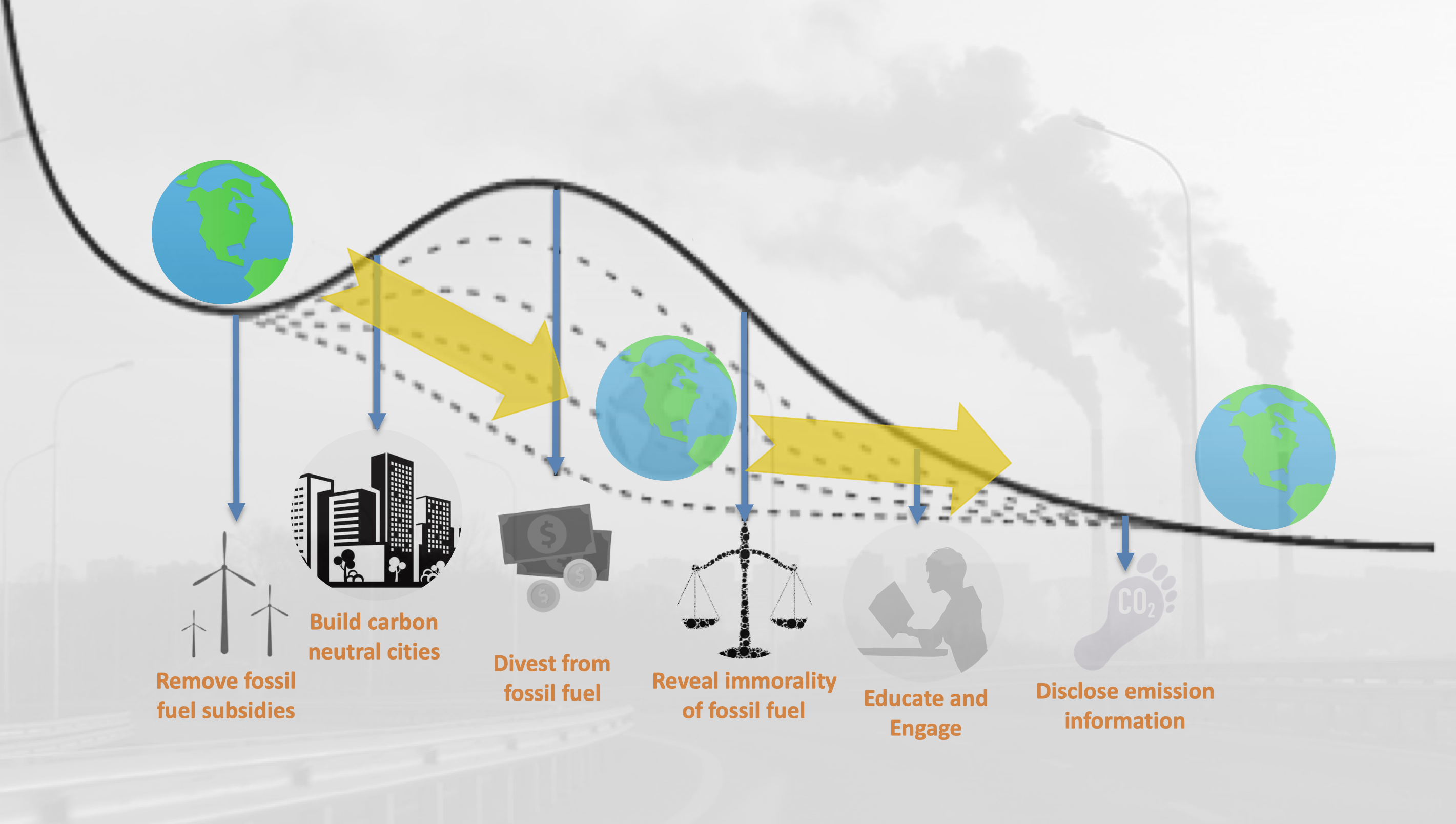 Six interventions to fight climate change | Karlstad University